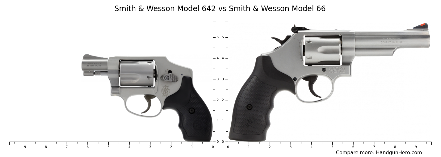 Smith & Wesson Model 642 vs Smith & Wesson Model 66 size comparison ...