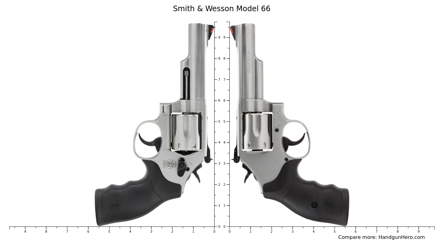 Compare Smith & Wesson Model 66 size against other handguns | Handgun Hero