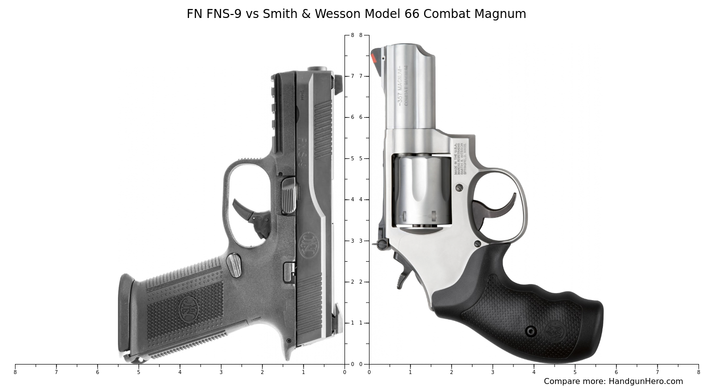 FN FNS-9 vs Smith & Wesson Model 66 Combat Magnum size comparison | Handgun Hero