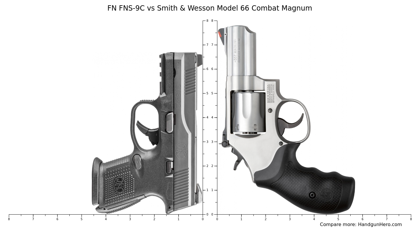 FN FNS-9C vs Smith & Wesson Model 66 Combat Magnum size comparison ...