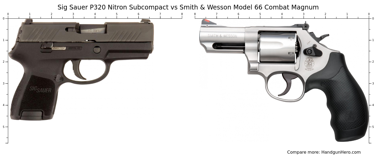 Sig Sauer P320 Nitron Subcompact vs Smith & Wesson Model 66 Combat ...