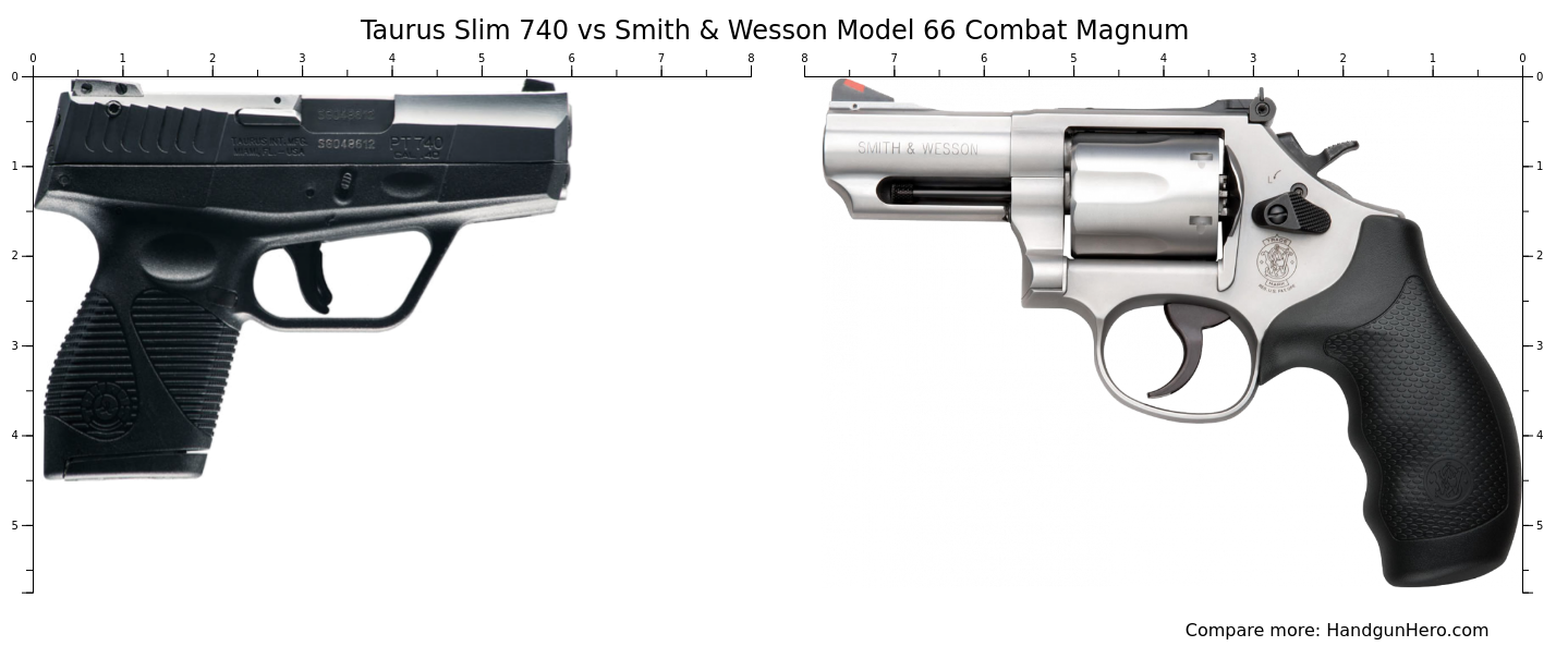 Taurus Slim 740 vs Smith & Wesson Model 66 Combat Magnum size ...