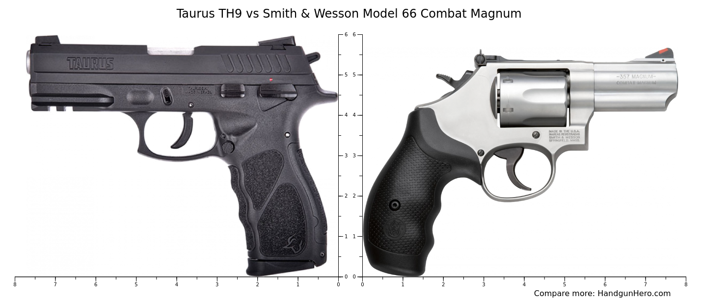 Taurus TH9 vs Smith & Wesson Model 66 Combat Magnum size comparison ...