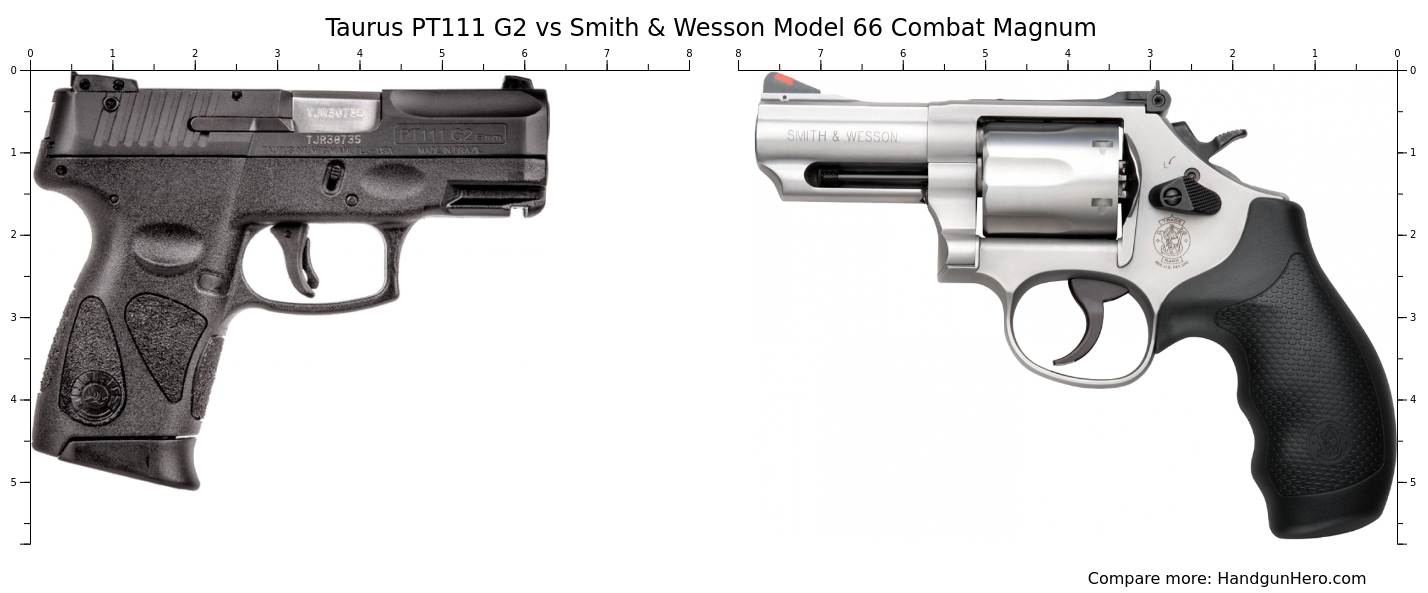 Taurus PT111 G2 vs Smith & Wesson Model 66 Combat Magnum size ...