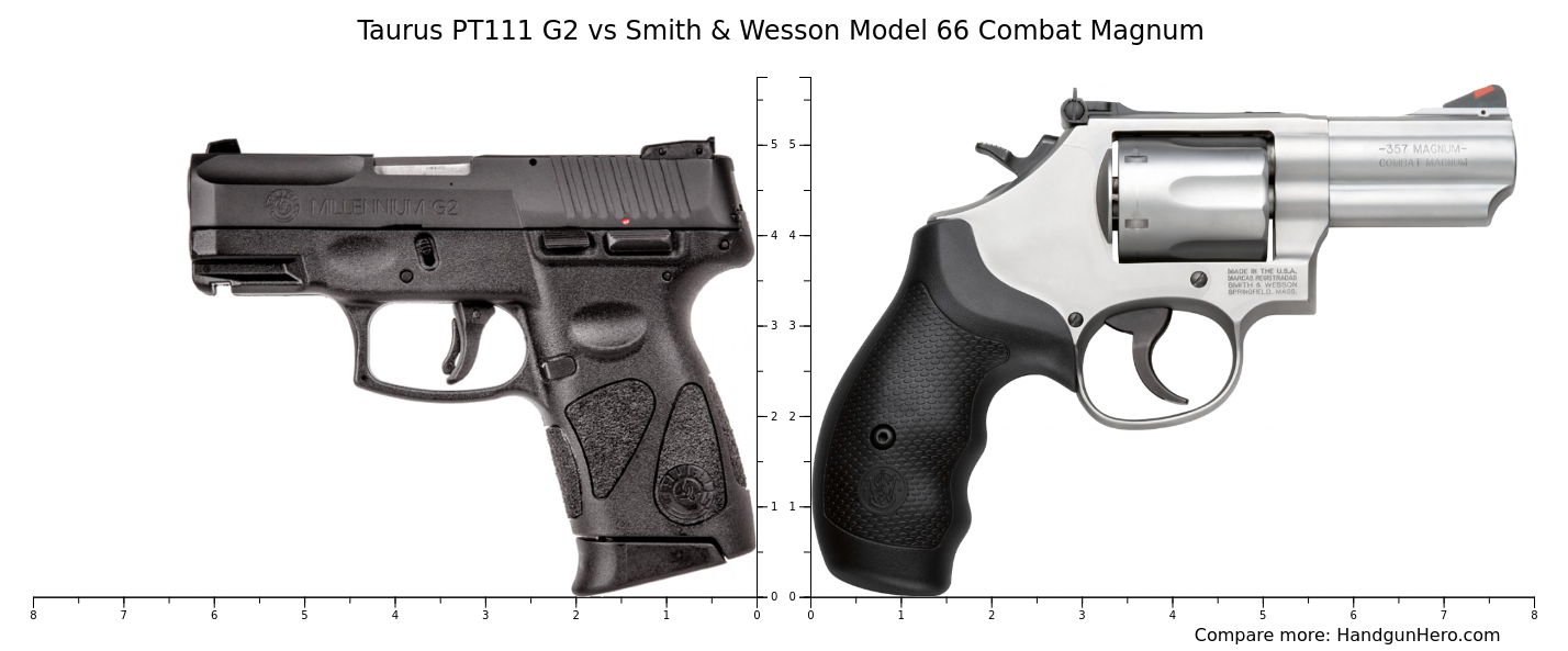 Taurus PT111 G2 vs Smith & Wesson Model 66 Combat Magnum size ...