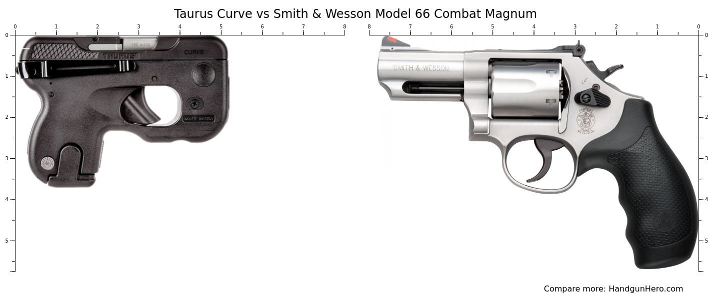 Taurus Curve vs Smith & Wesson Model 66 Combat Magnum size comparison ...