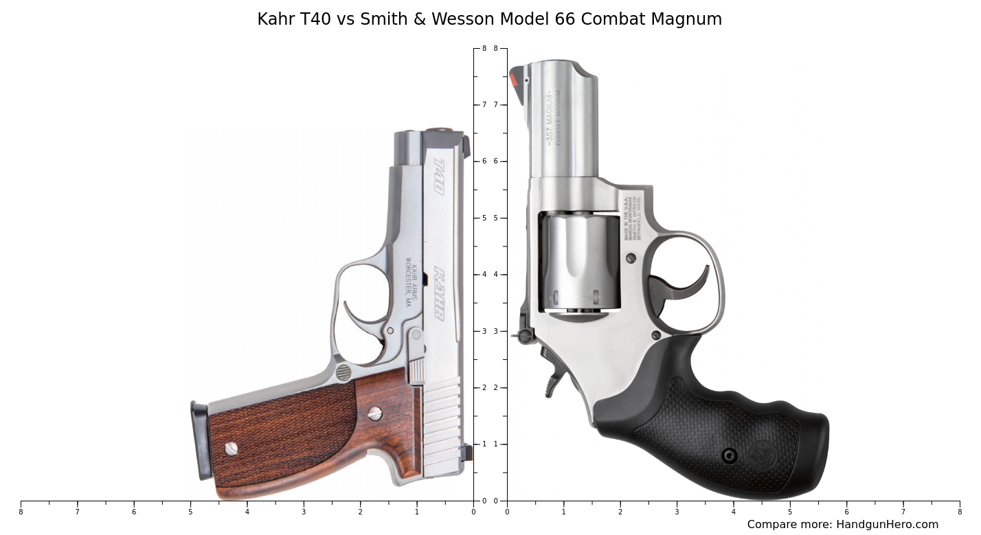 Kahr T40 vs Smith & Wesson Model 66 Combat Magnum size comparison ...