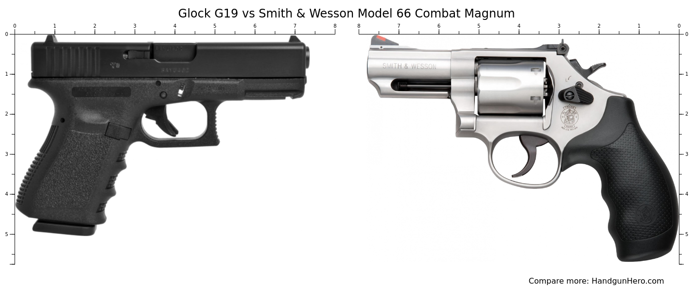 Glock G19 vs Smith & Wesson Model 66 Combat Magnum size comparison ...