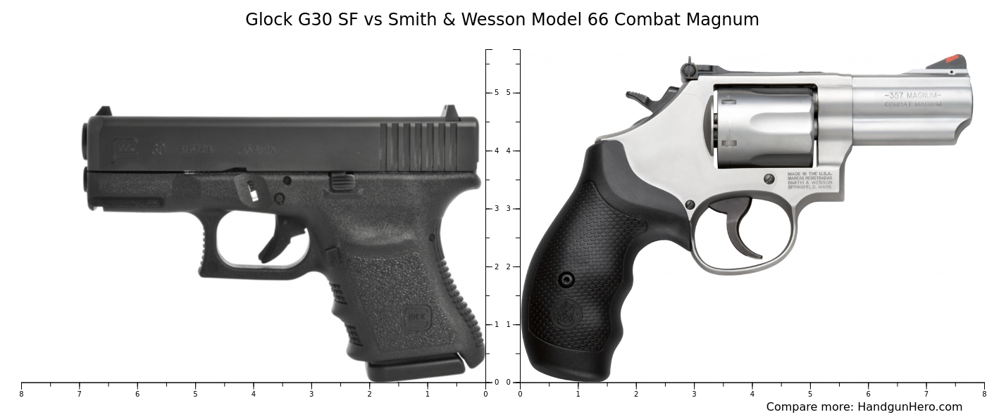 Glock G30 SF vs Smith & Wesson Model 66 Combat Magnum size comparison ...