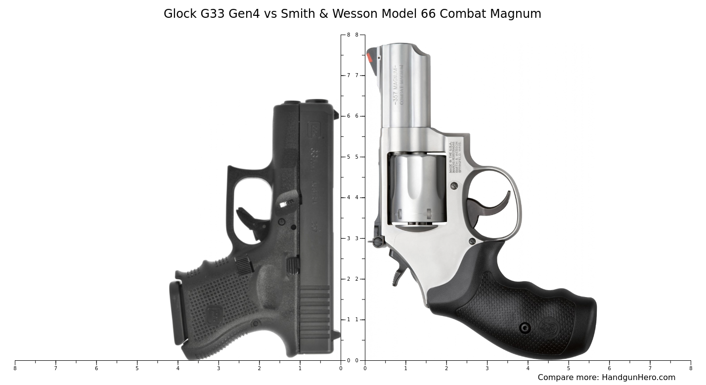 Glock G33 Gen4 vs Smith & Wesson Model 66 Combat Magnum size comparison | Handgun Hero