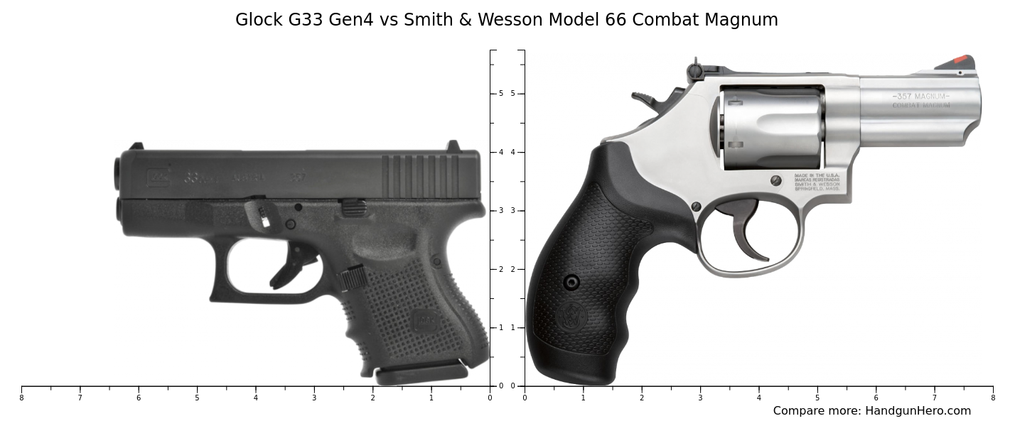 Glock G33 Gen4 vs Smith & Wesson Model 66 Combat Magnum size comparison | Handgun Hero