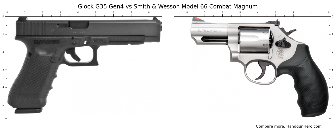 Glock G35 Gen4 vs Smith & Wesson Model 66 Combat Magnum size comparison | Handgun Hero
