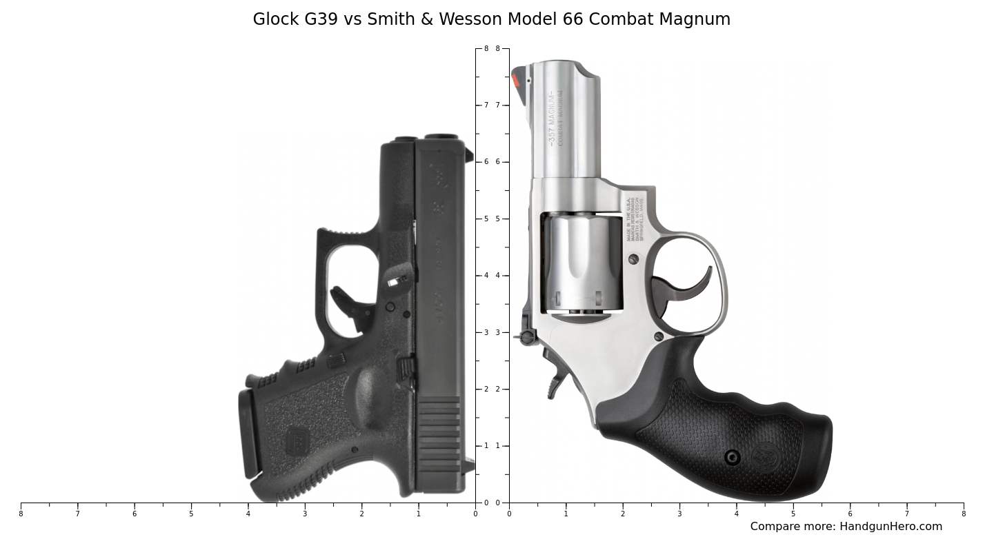 Glock G39 vs Smith & Wesson Model 66 Combat Magnum size comparison ...