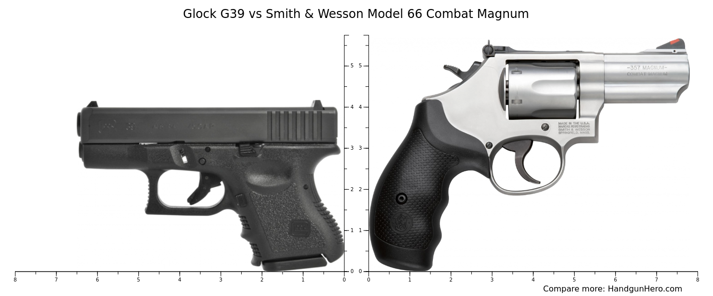 Glock G39 vs Smith & Wesson Model 66 Combat Magnum size comparison ...