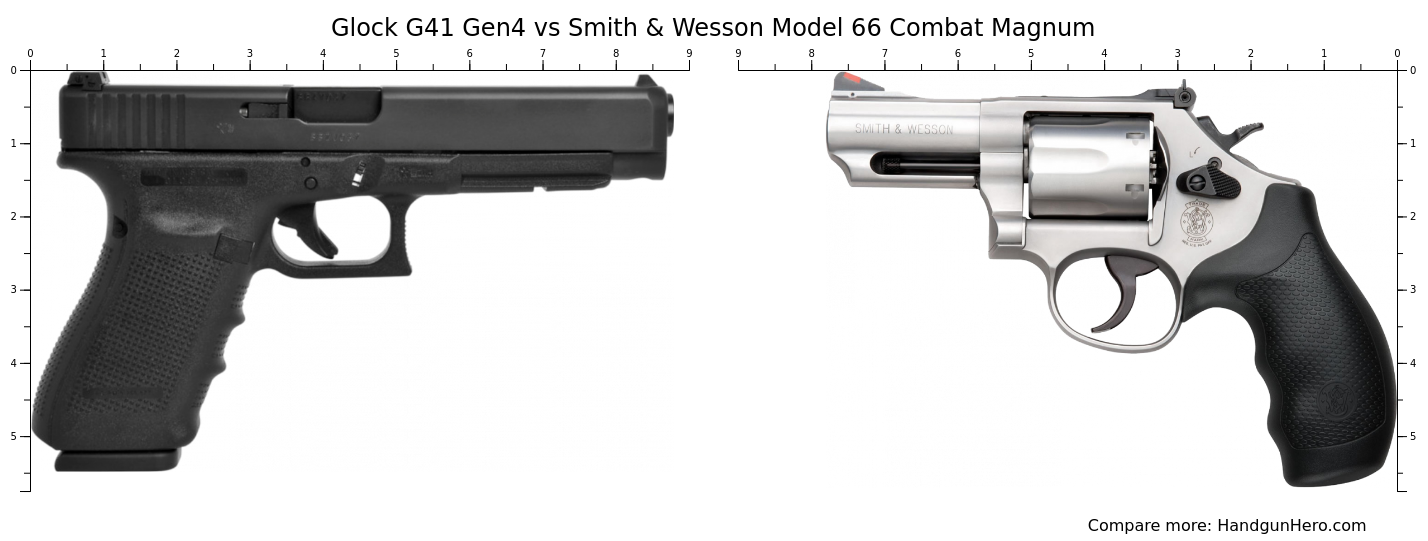 Glock G41 Gen4 vs Smith & Wesson Model 66 Combat Magnum size comparison ...