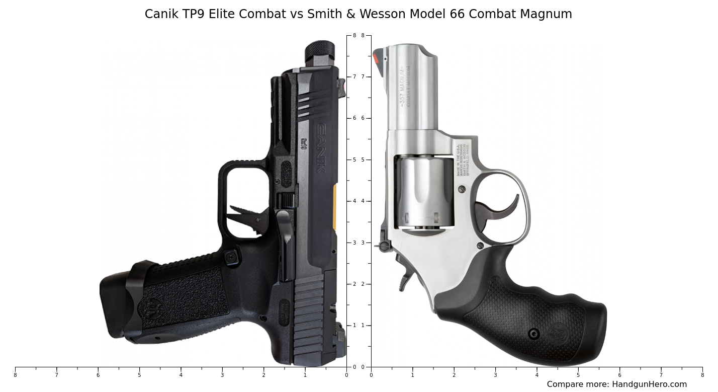 Canik TP9 Elite Combat vs Smith & Wesson Model 66 Combat Magnum size comparison | Handgun Hero