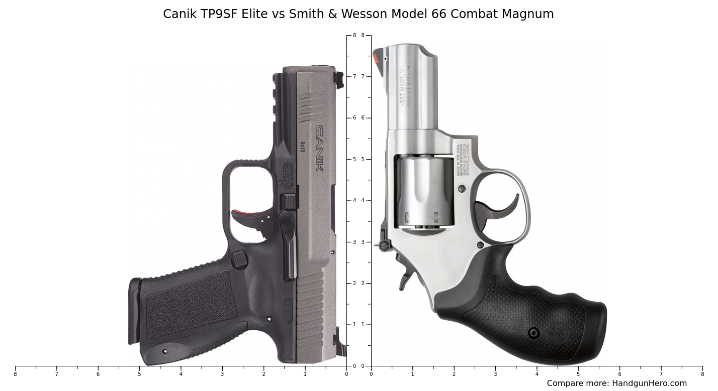 Canik TP9SF Elite vs Smith & Wesson Model 66 Combat Magnum size comparison | Handgun Hero