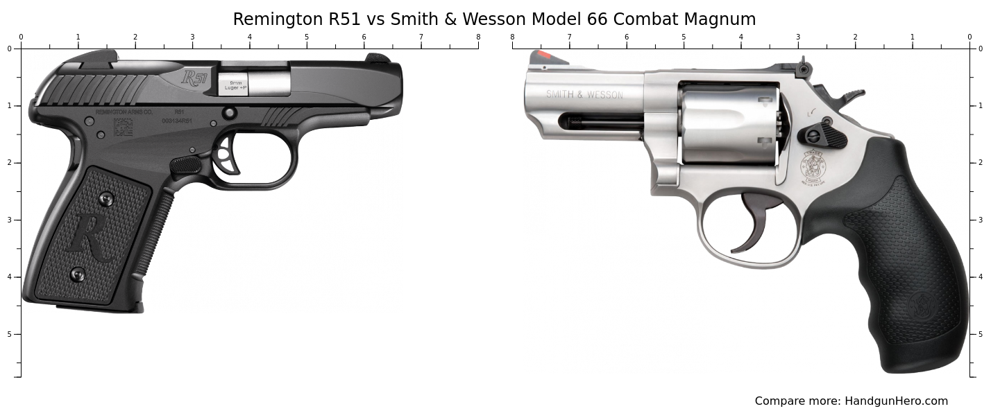 Remington R51 vs Smith & Wesson Model 66 Combat Magnum size comparison ...