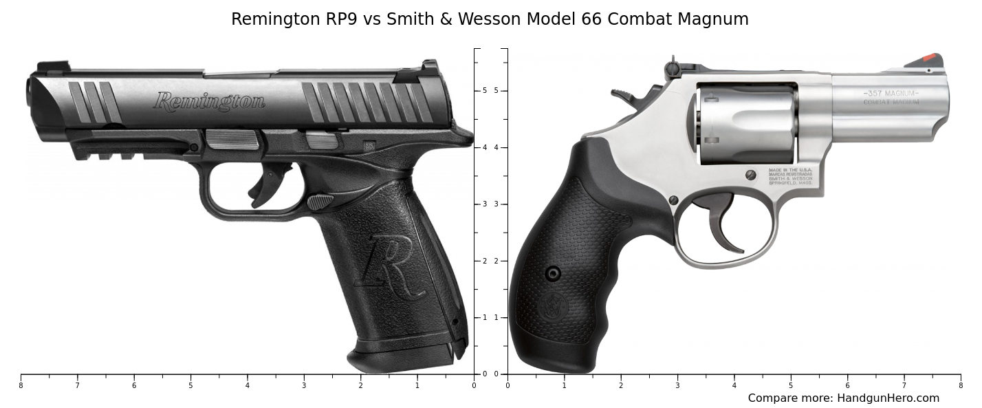 Remington RP9 vs Smith & Wesson Model 66 Combat Magnum size comparison ...
