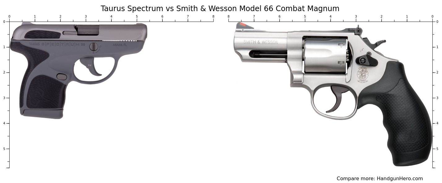 Taurus Spectrum vs Smith & Wesson Model 66 Combat Magnum size ...