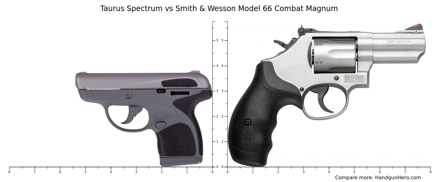 Taurus Spectrum vs Smith & Wesson Model 66 Combat Magnum size ...