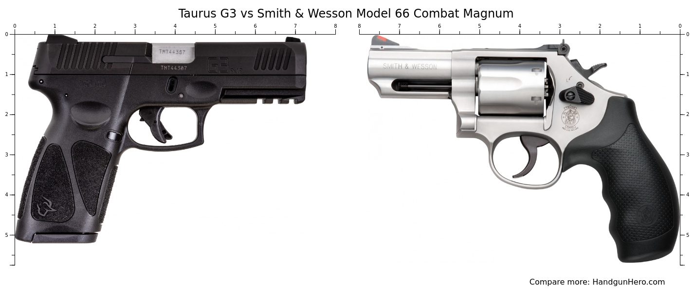 Taurus G3 vs Smith & Wesson Model 66 Combat Magnum size comparison ...