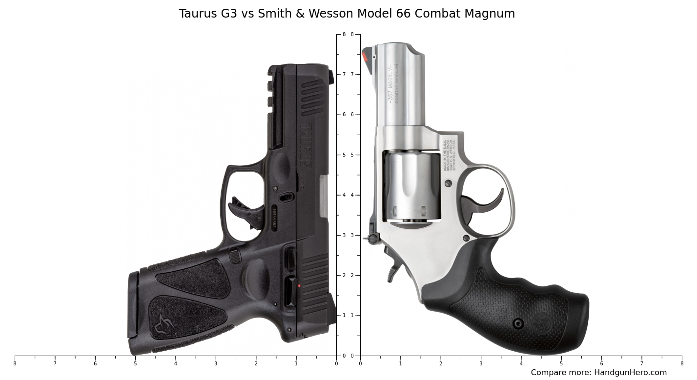 Taurus G3 vs Smith & Wesson Model 66 Combat Magnum size comparison ...