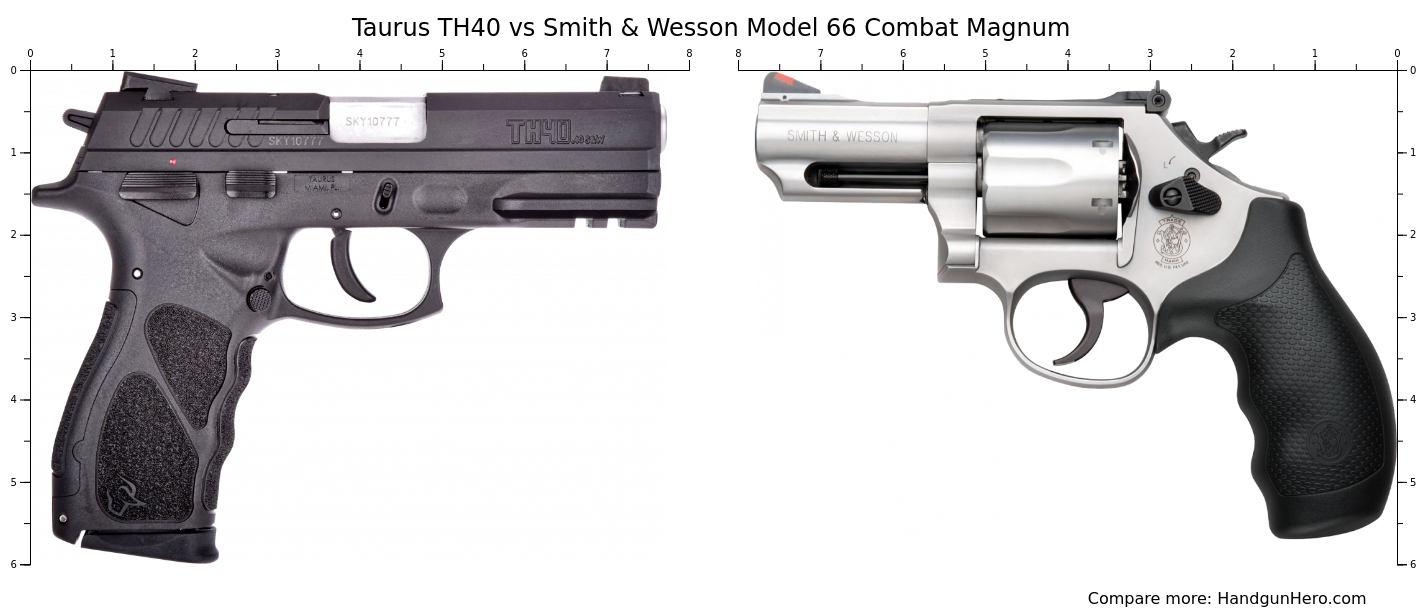 Taurus TH40 vs Smith & Wesson Model 66 Combat Magnum size comparison ...