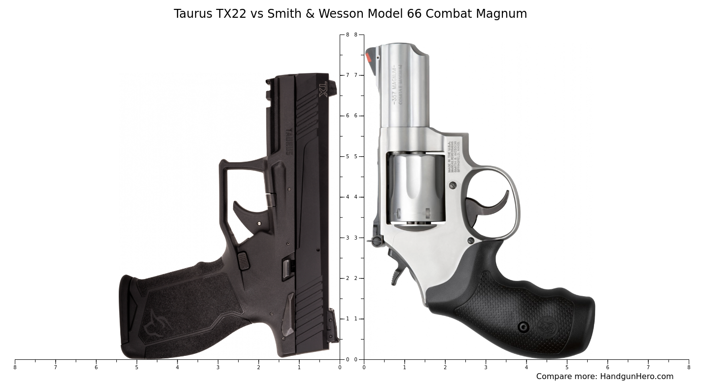 Taurus TX22 vs Smith & Wesson Model 66 Combat Magnum size comparison ...