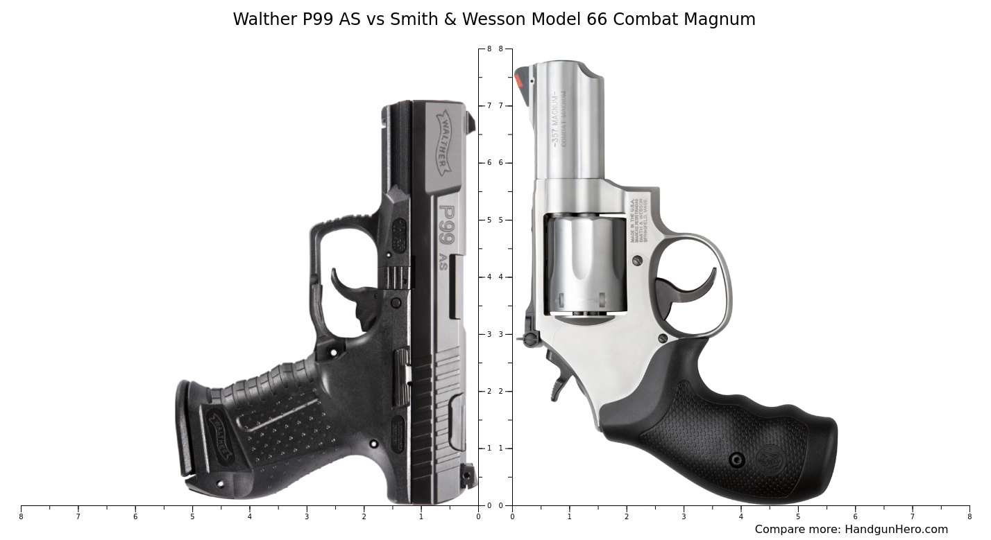 Walther P99 AS vs Smith & Wesson Model 66 Combat Magnum size comparison ...