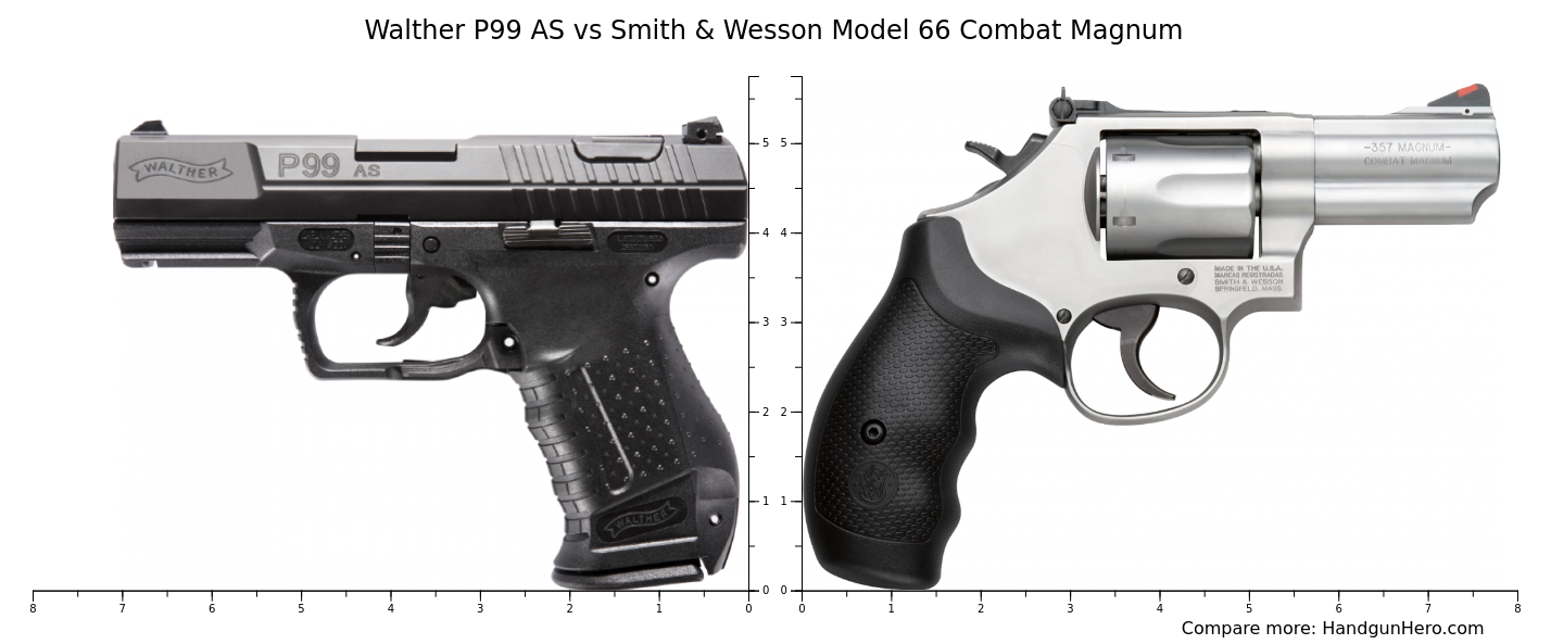Walther P99 AS vs Smith & Wesson Model 66 Combat Magnum size comparison ...