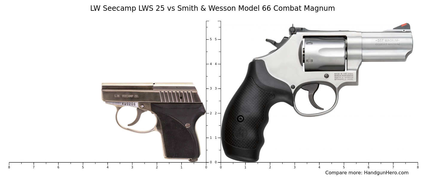 LW Seecamp LWS 25 vs Smith & Wesson Model 66 Combat Magnum size ...