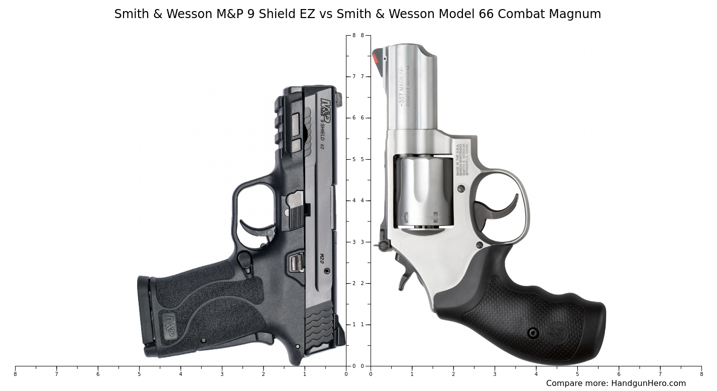 Smith & Wesson M&P 9 Shield EZ vs Smith & Wesson Model 66 Combat Magnum ...