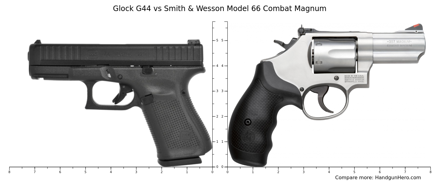 Glock G44 vs Smith & Wesson Model 66 Combat Magnum size comparison ...