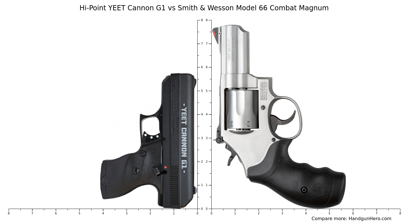 Hi-Point YEET Cannon G1 vs Smith & Wesson Model 66 Combat Magnum size comparison | Handgun Hero