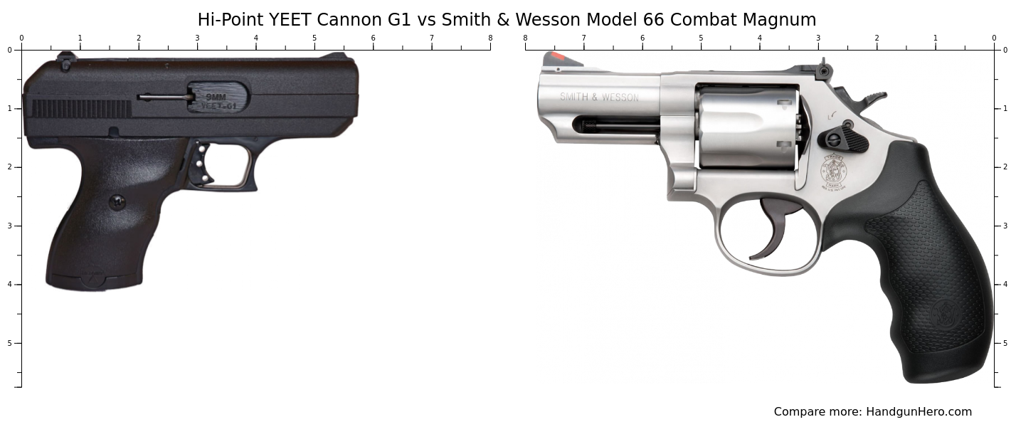 Hi-Point YEET Cannon G1 vs Smith & Wesson Model 66 Combat Magnum size comparison | Handgun Hero