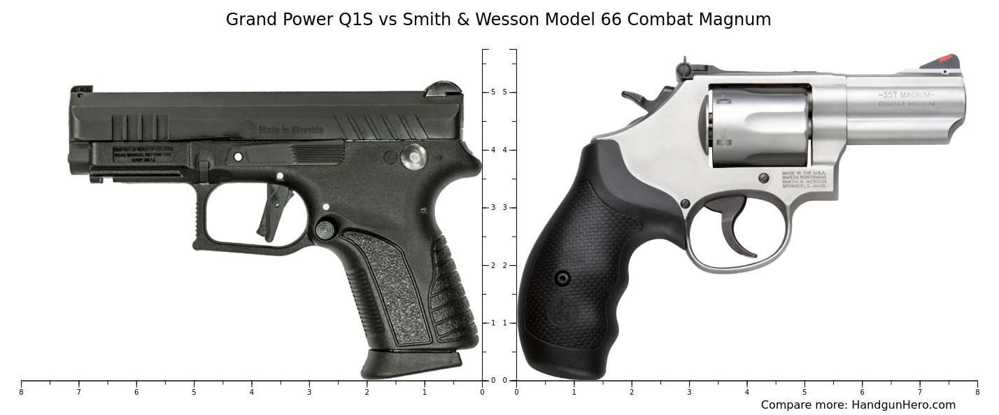 Grand Power Q1S vs Smith & Wesson Model 66 Combat Magnum size ...