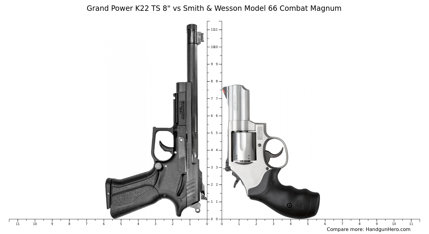 Grand Power K22 TS 8" vs Smith & Wesson Model 66 Combat Magnum size ...