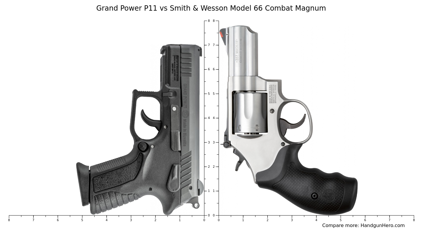 Grand Power P11 vs Smith & Wesson Model 66 Combat Magnum size ...