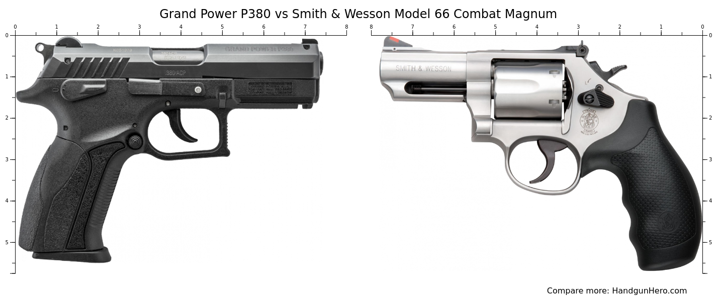 Grand Power P380 vs Smith & Wesson Model 66 Combat Magnum size ...
