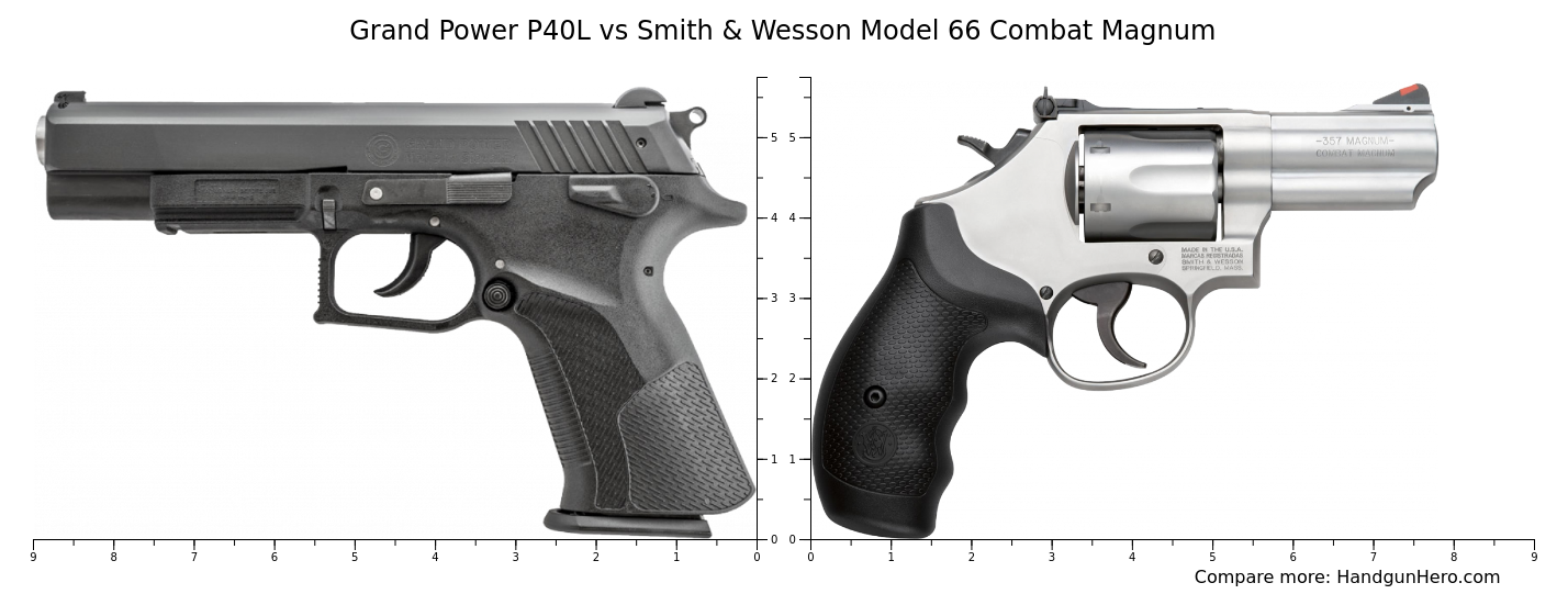 Grand Power P40L vs Smith & Wesson Model 66 Combat Magnum size ...