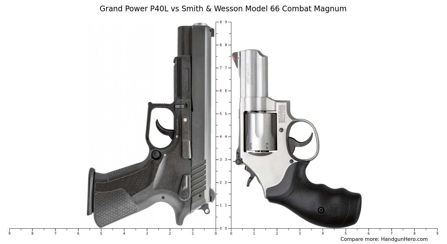 Grand Power P40L vs Smith & Wesson Model 66 Combat Magnum size ...