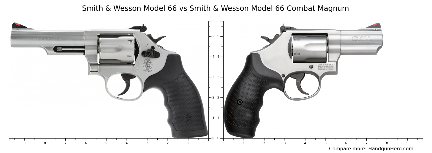 Smith & Wesson Model 66 vs Smith & Wesson Model 66 Combat Magnum size ...