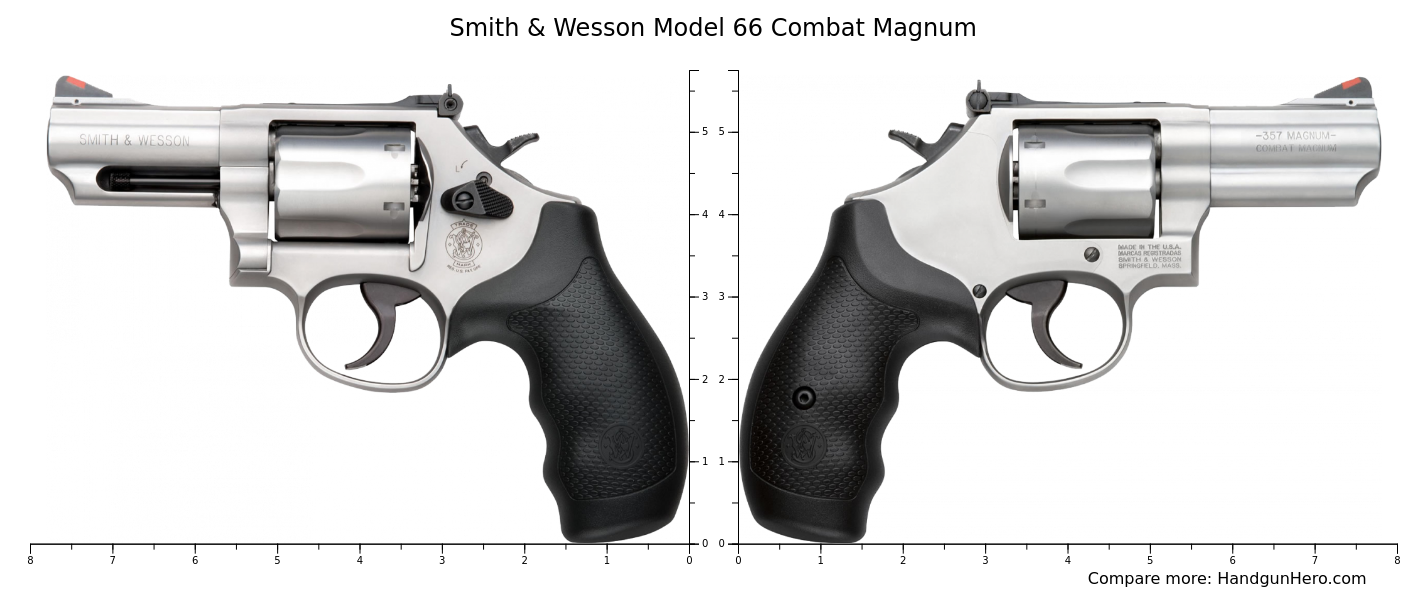 Compare Smith & Wesson Model 66 Combat Magnum size against other ...