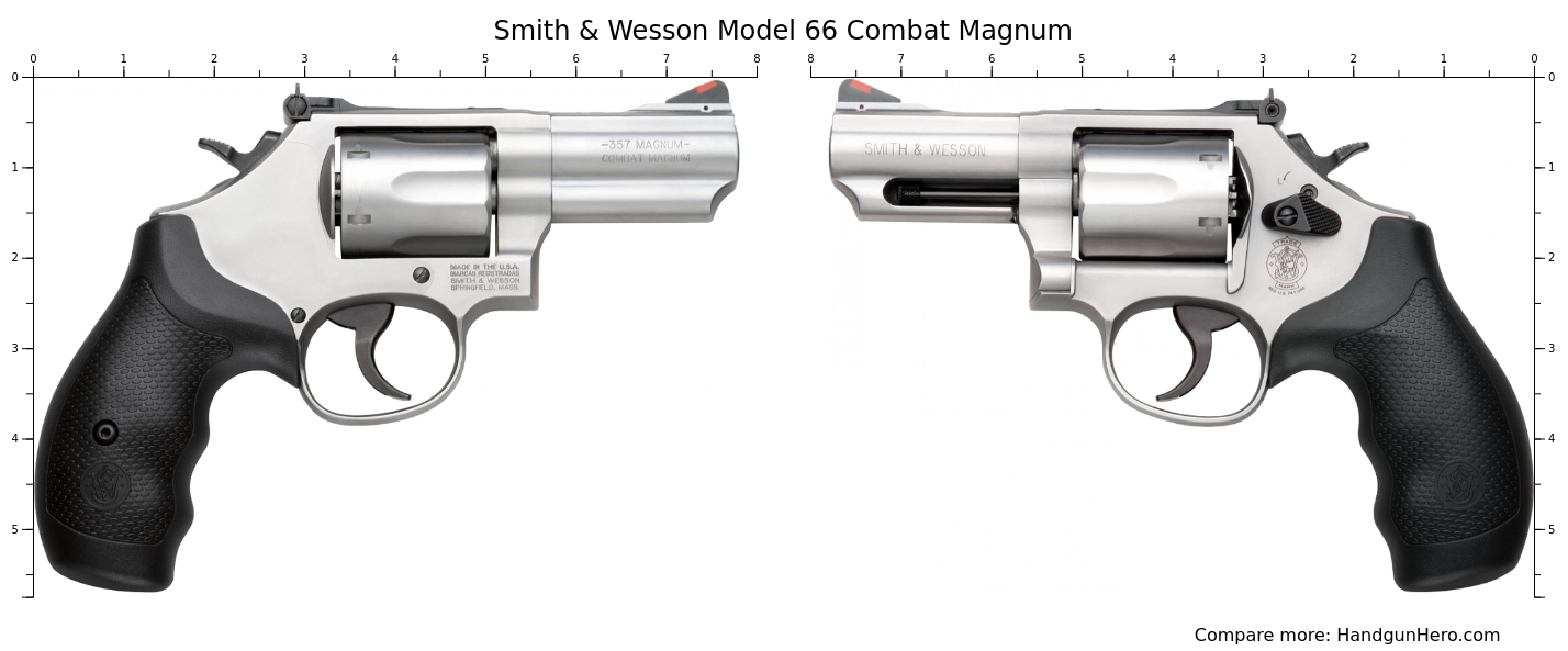 Compare Smith & Wesson Model 66 Combat Magnum size against other ...