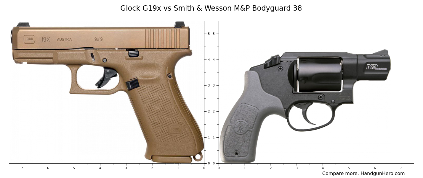 Glock G19x vs Smith & Wesson M&P Bodyguard 38 size comparison | Handgun ...