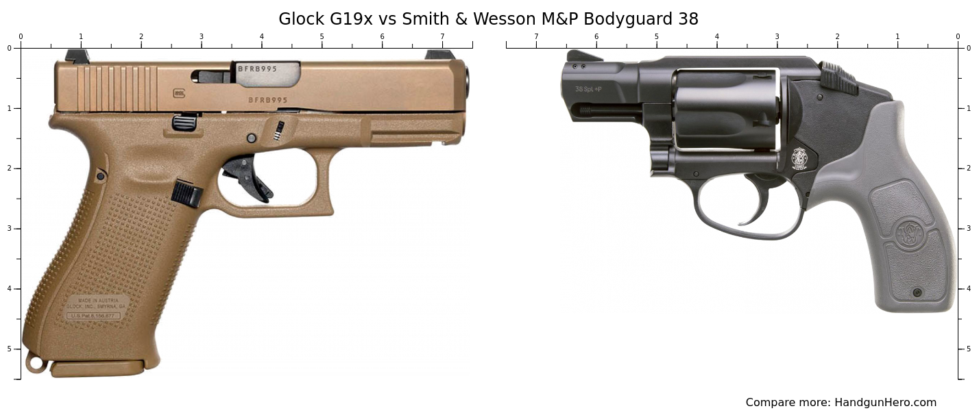 Glock G19x vs Smith & Wesson M&P Bodyguard 38 size comparison | Handgun ...