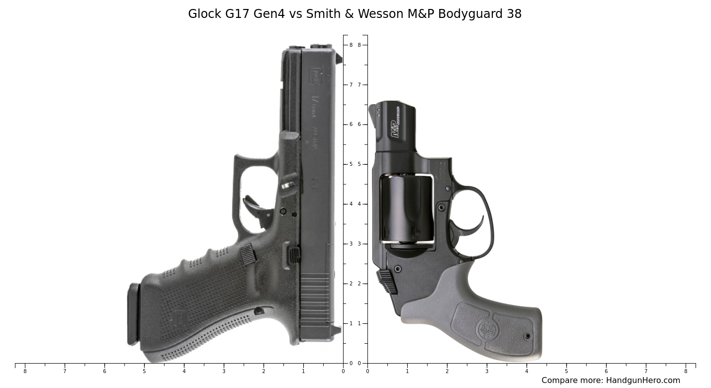 Glock G17 Gen4 vs Smith & Wesson M&P Bodyguard 38 size comparison ...