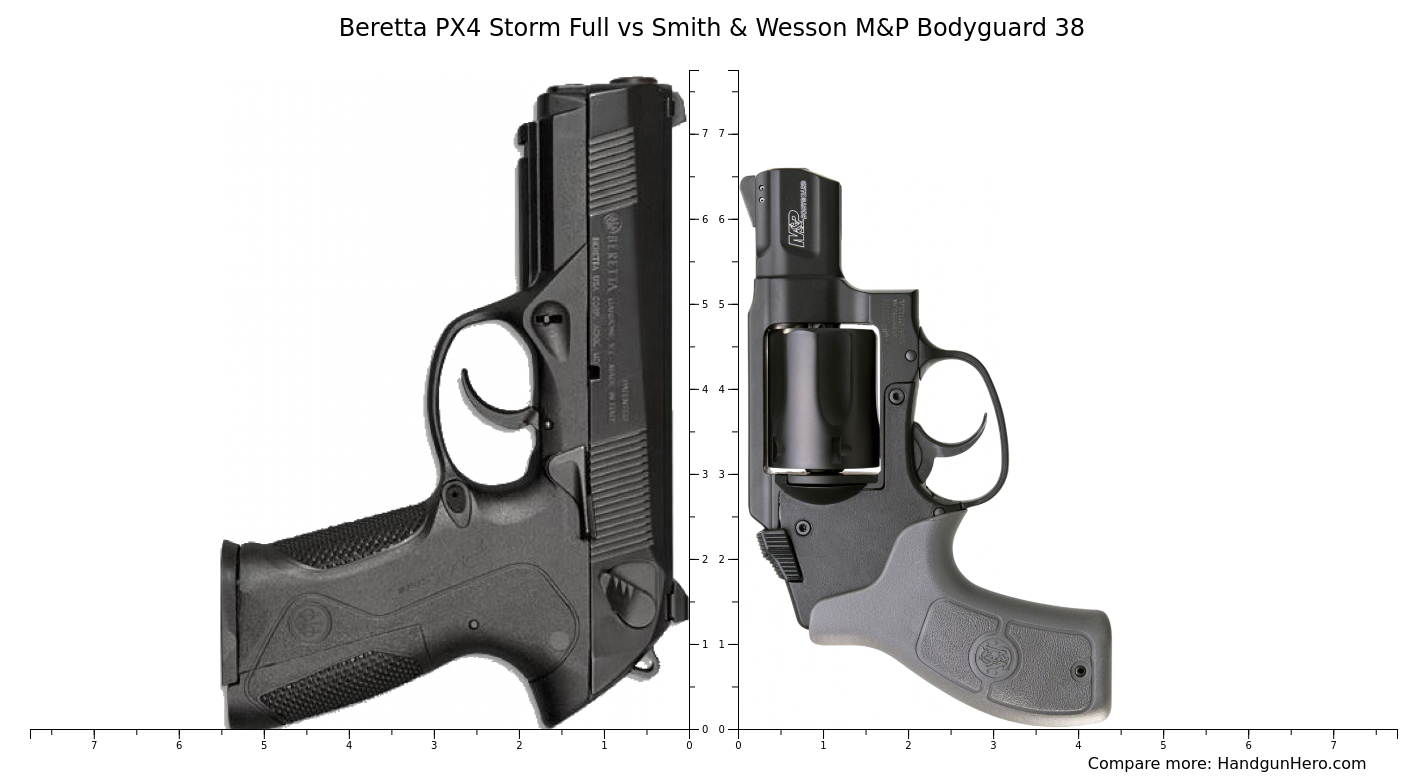 Beretta PX4 Storm Full vs Smith & Wesson M&P Bodyguard 38 size ...