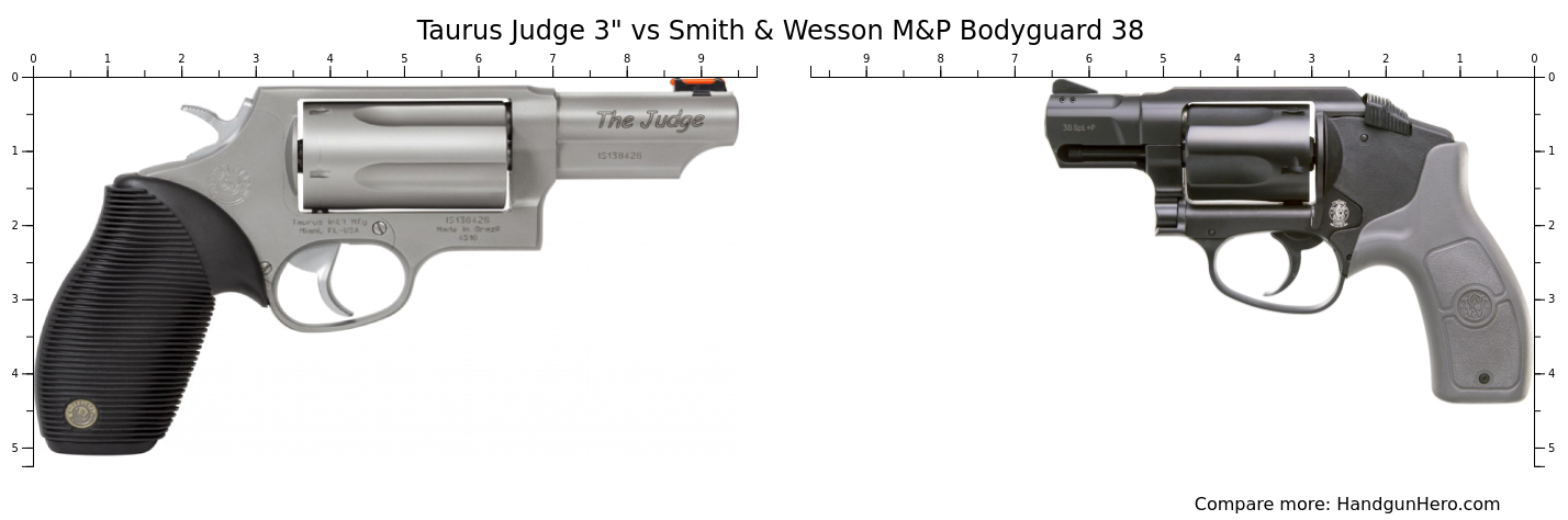 Taurus Judge 3" vs Smith & Wesson M&P Bodyguard 38 size comparison ...